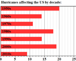 TSI Math Practice Test 2 | Texas Success Initiative Assessment